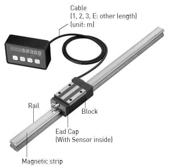 Guías con Encoder lineal serie PG de HIWIN: precisión absoluta y máxima ...